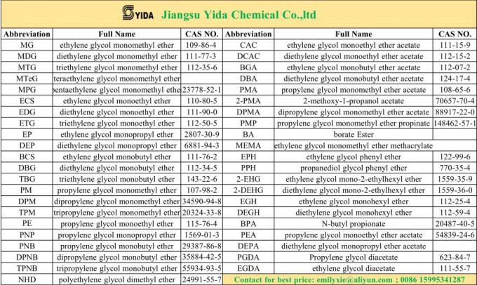 PNP High Purity Propylene Glycol Monopropyl Ether Cas 1569-01-3 With CE ...